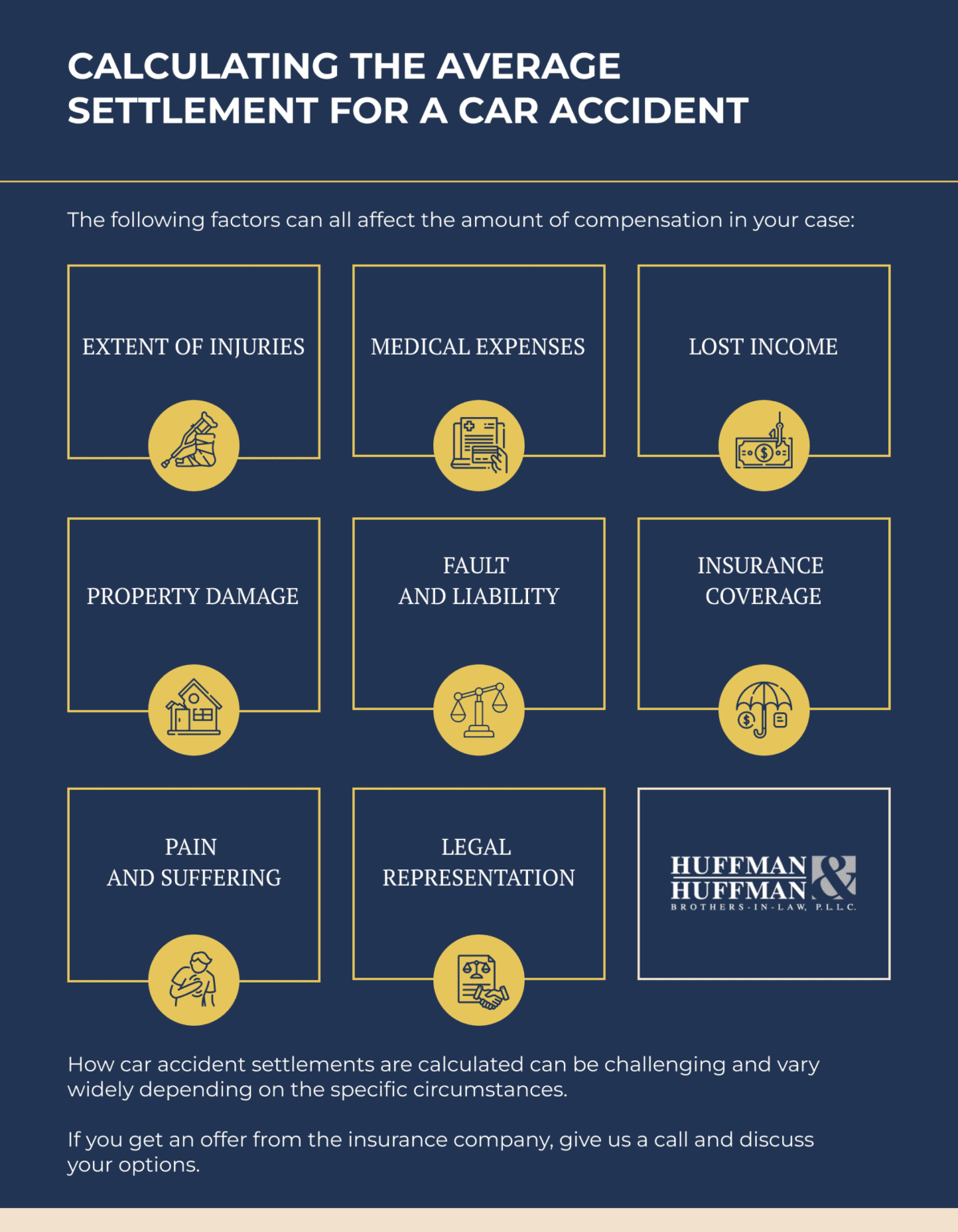 Virginia Beach Car Accident Lawyer | Personal Injury Attorney