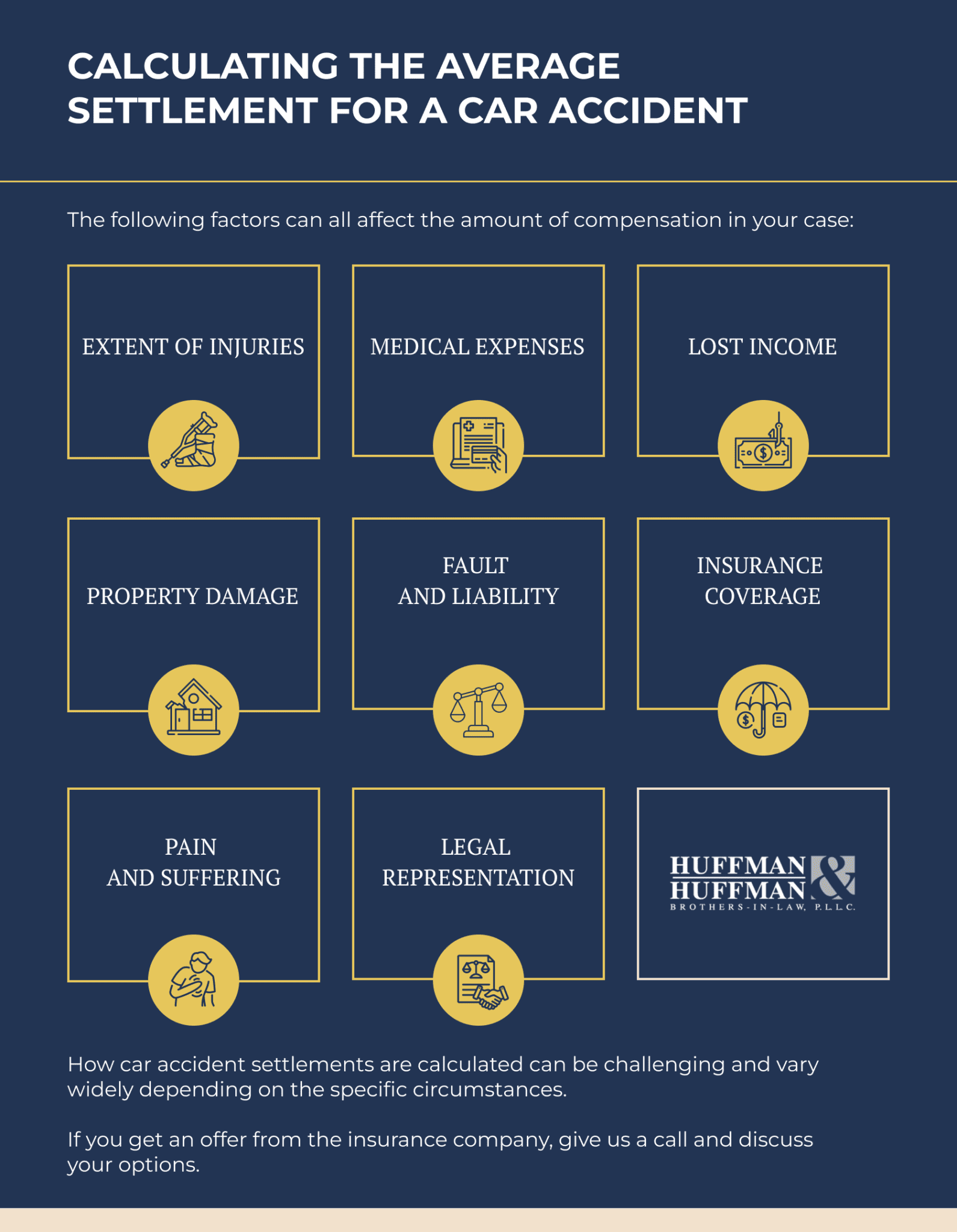 Virginia Beach Car Accident Lawyer | Personal Injury Attorney